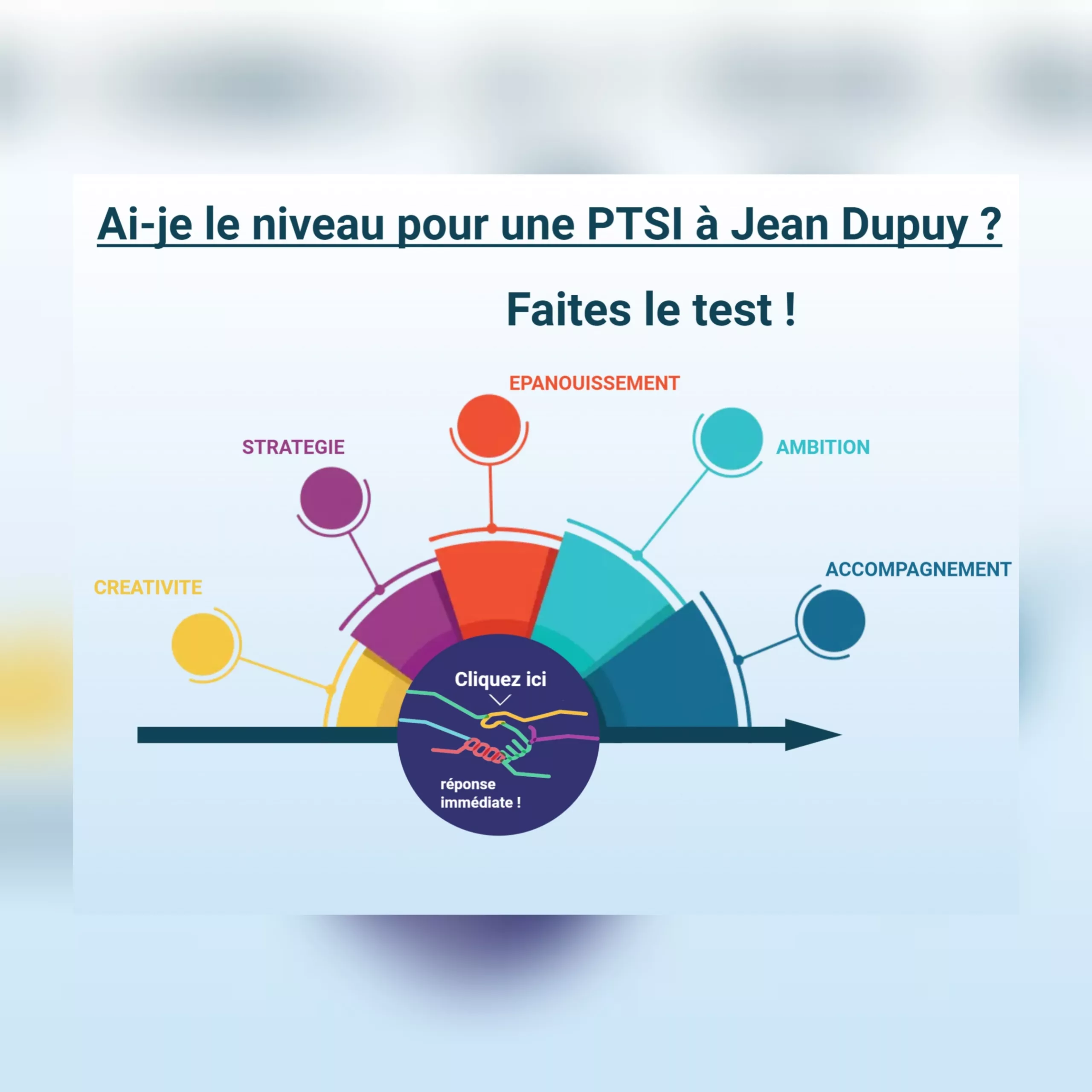 Quel est mon profil d'élève de prépa ? – Prépa scientifique PTSI-PT